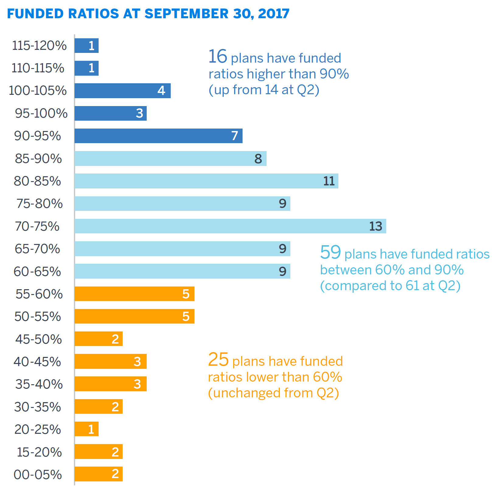 Milliman: Top 100 Public Pension Plans Funded Status Improves by $36 ...