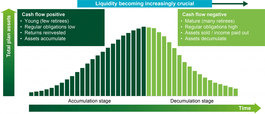 Pension Planning for the Boardroom: Vital discussions for 2021 | Chief ...