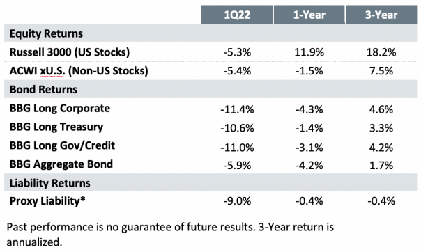Pension Insights Newsletter | Chief Investment Officer