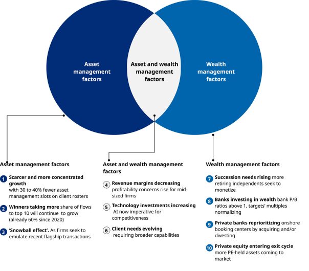 Asset Manager Consolidation Continues as Structural Shifts Reshape ...