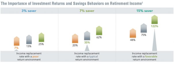 Fidelity Research Reveals How Target Date Strategies Can Help Address ...
