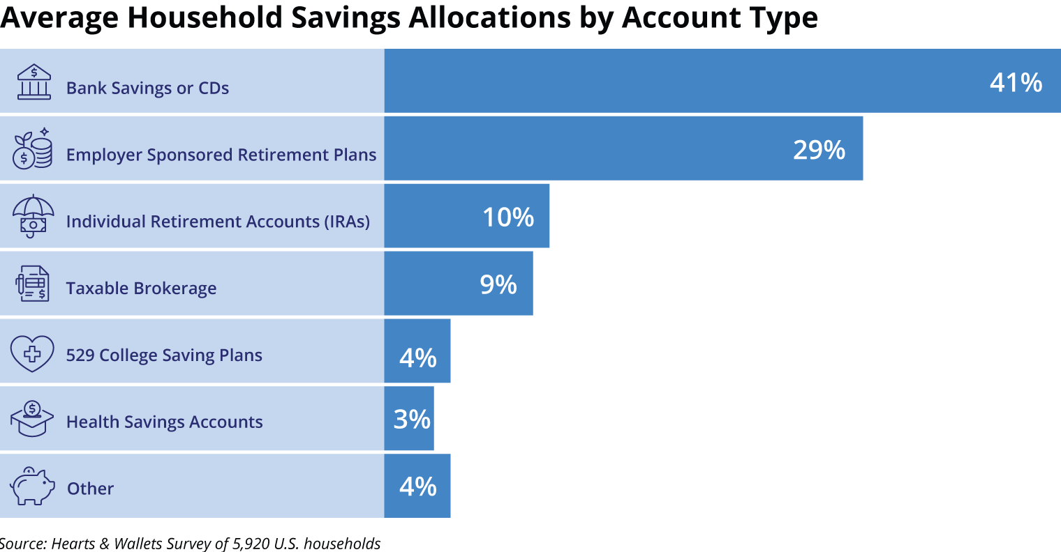 Pandemic Lessons: The Importance of the Savings Hierarchy | PLANADVISER