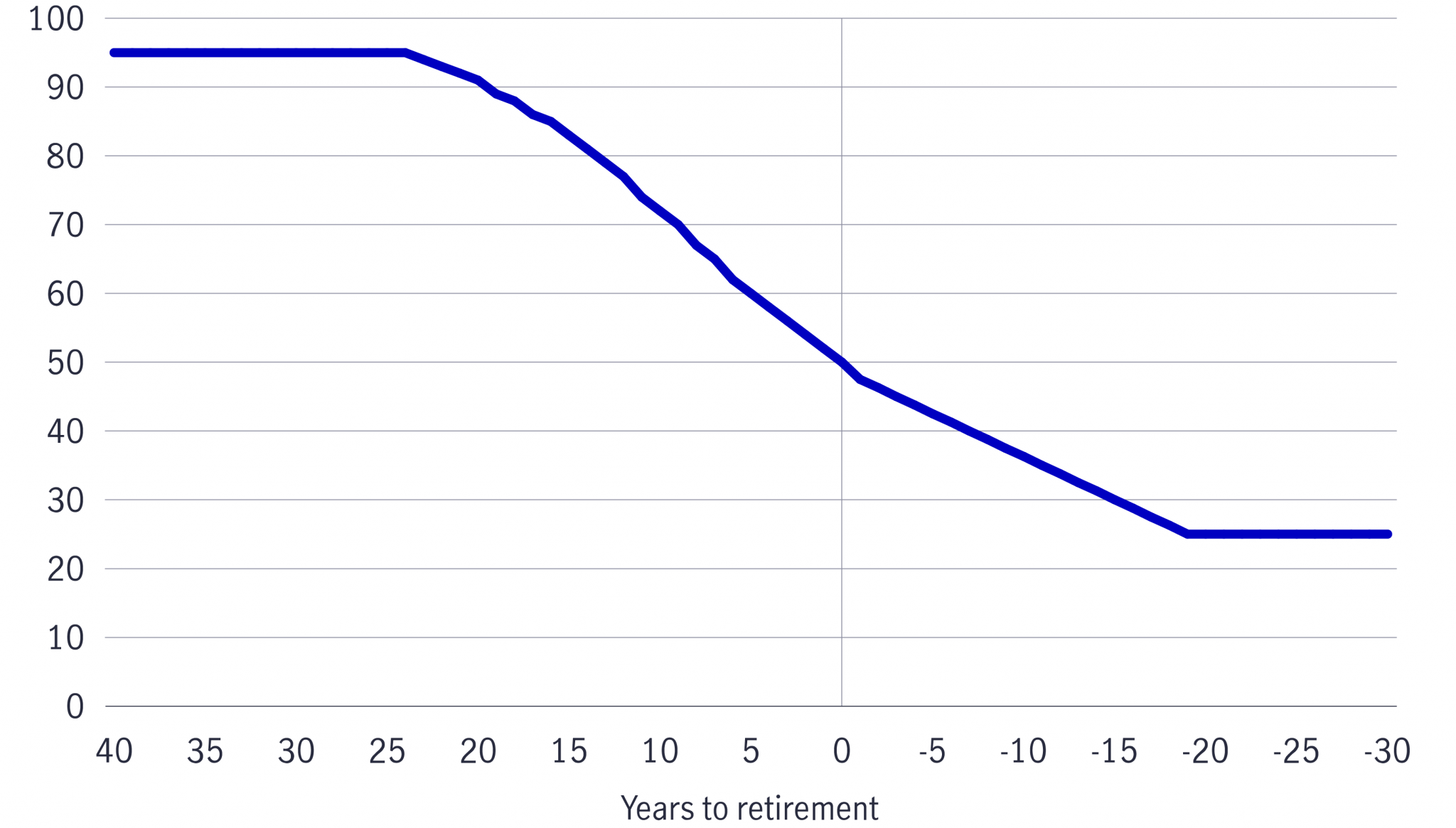 Glide Paths Within the Glide Path | PLANADVISER
