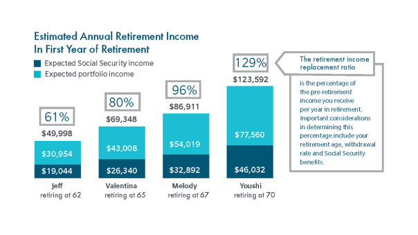Client Material: The Potential Benefits and Features of Working Longer ...