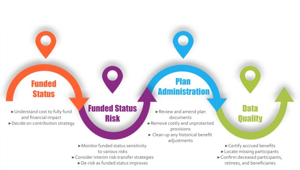DB Plan Termination Readiness Assessments: Lessons Learned | PLANSPONSOR