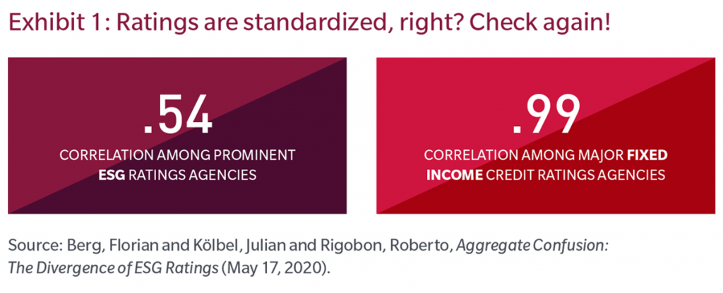 What Goes Into an ESG Rating? Deciphering the Differences in Third ...