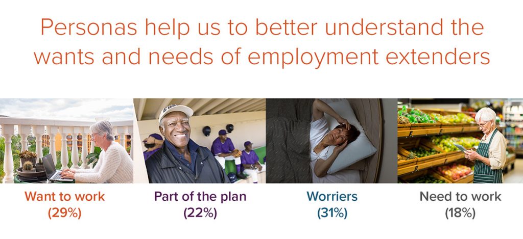 The Aging Workforce: Employers Grapple With the New Reality of an ...